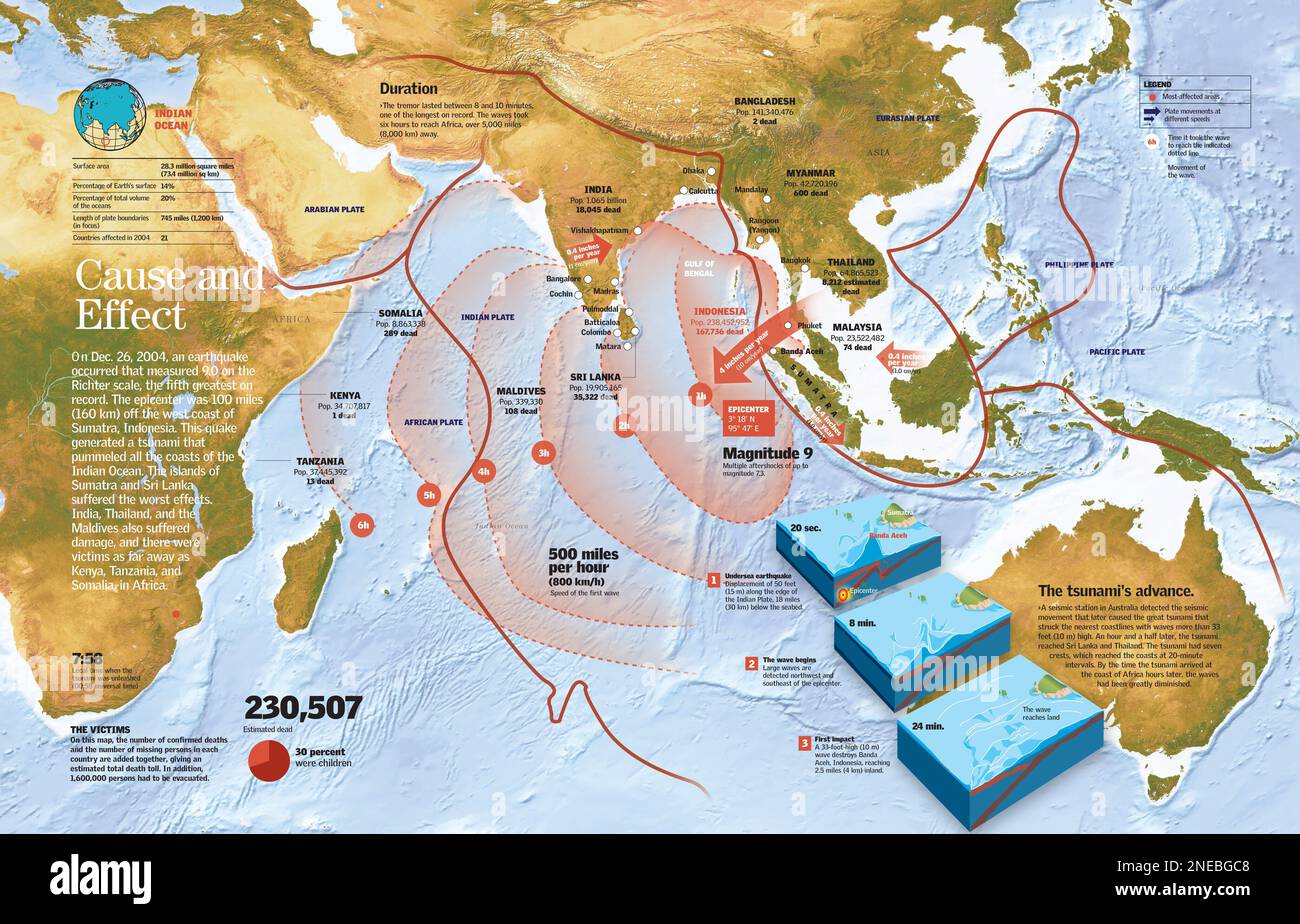 Infographie sur les causes, la progression et les effets du tsunami qui a frappé la côte de l ...