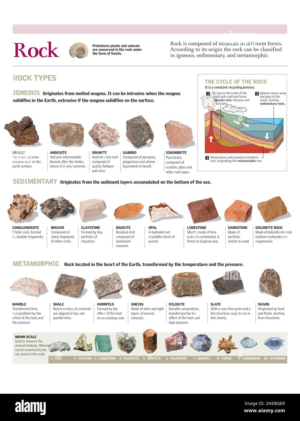 Illustration avec la classification des roches selon leur origine et ...