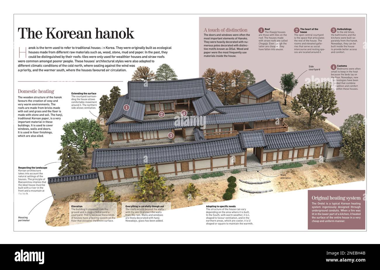 Maisons hanok Banque d'images détourées - Alamy