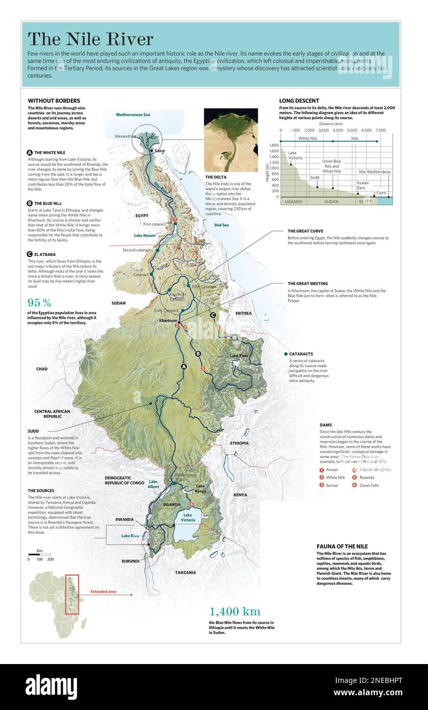 Infographie de la carte du Nil en Afrique. [Adobe Illustrator (.ai ...