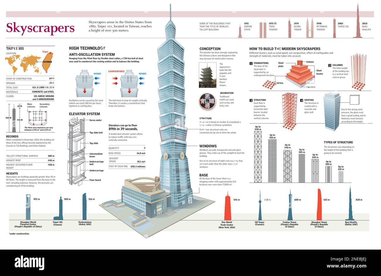 Infographies de la structure interne et externe du gratte-ciel Taipei ...