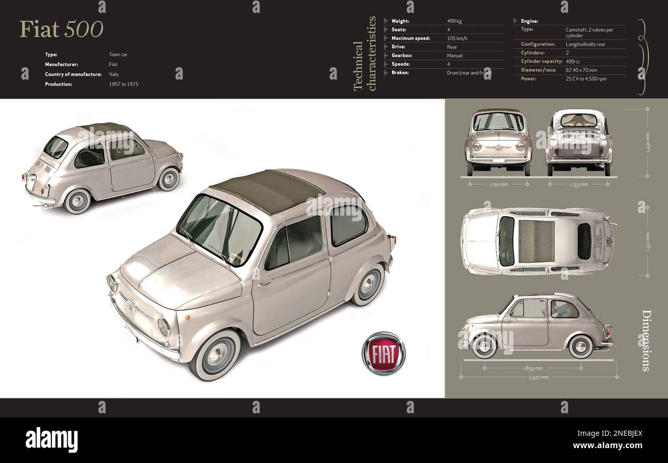 Infographies montrant les spécifications techniques et la taille de la ...