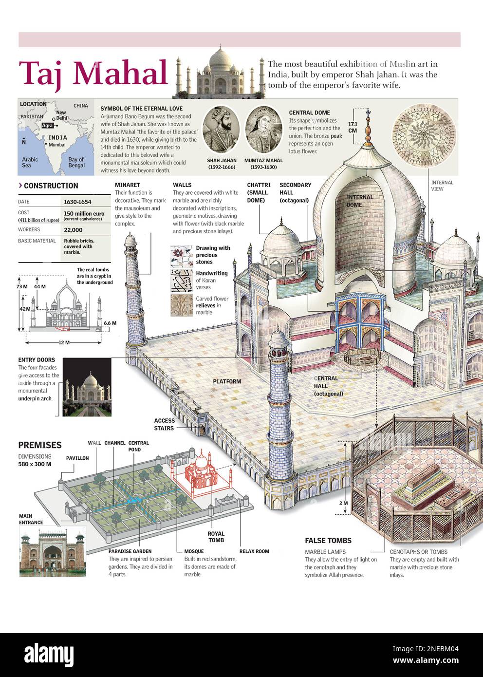 Infographies de la structure intérieure et extérieure du mausolée du ...