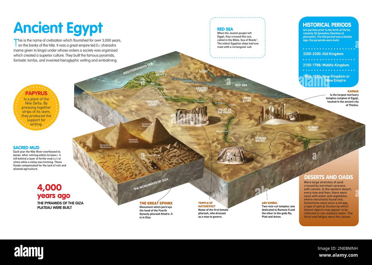 Infographie sur le site géographique et les principales ...