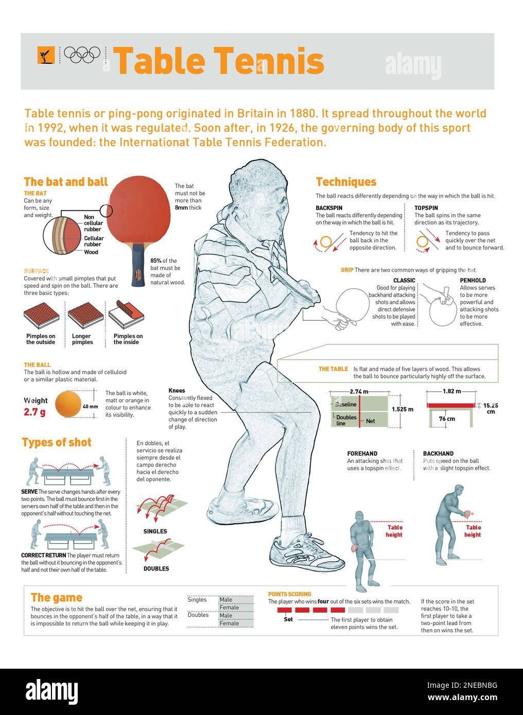 Infographies sur le tennis de table, son origine, la réglementation, la ...