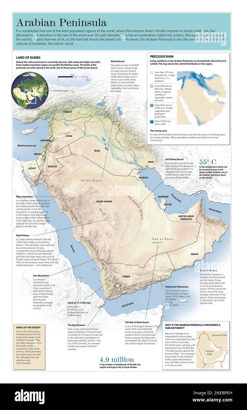 Infographie sur les caractéristiques géographiques, climatiques et ...