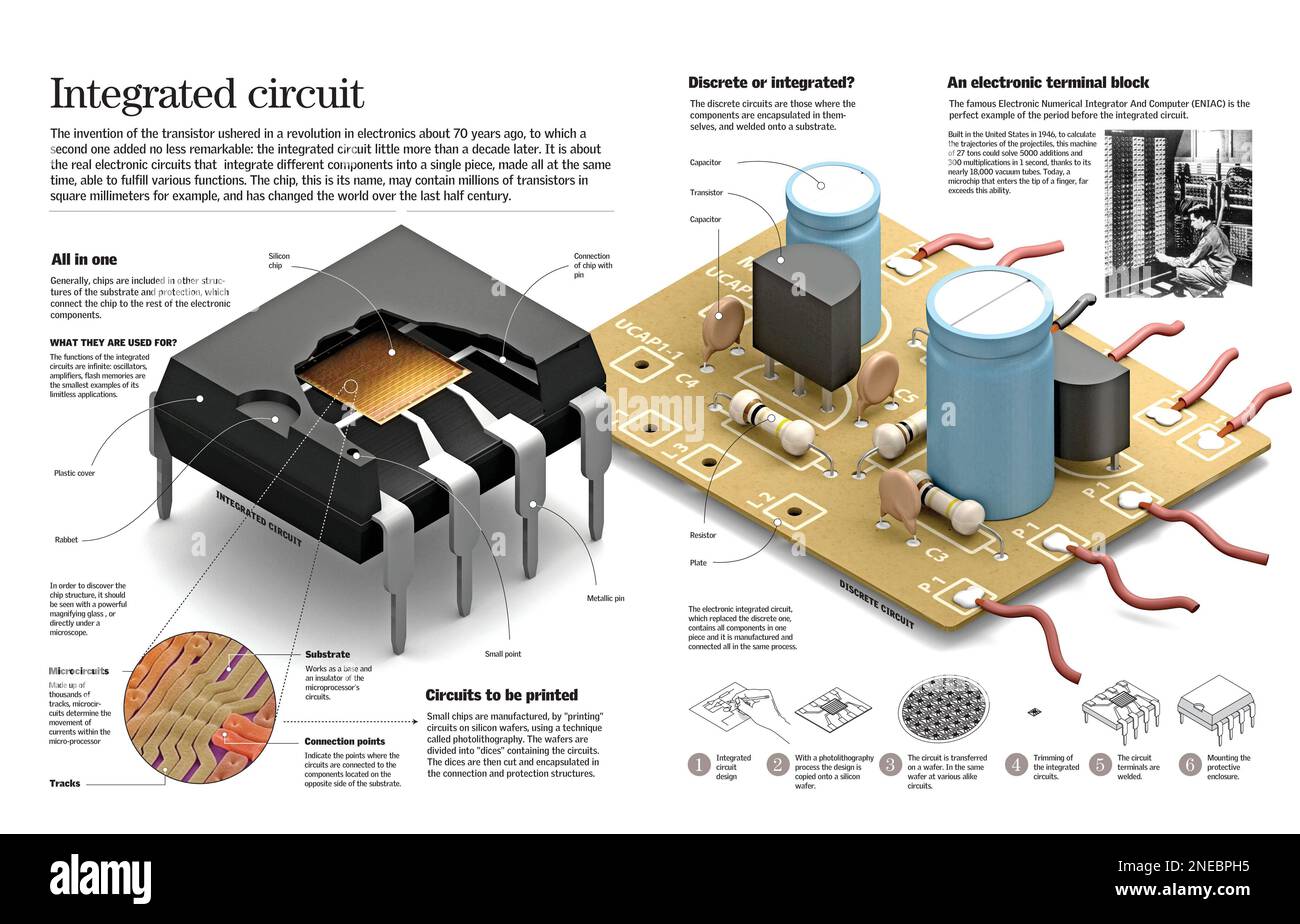Infographies sur les circuits ou puces intégrés, les composants, le ...