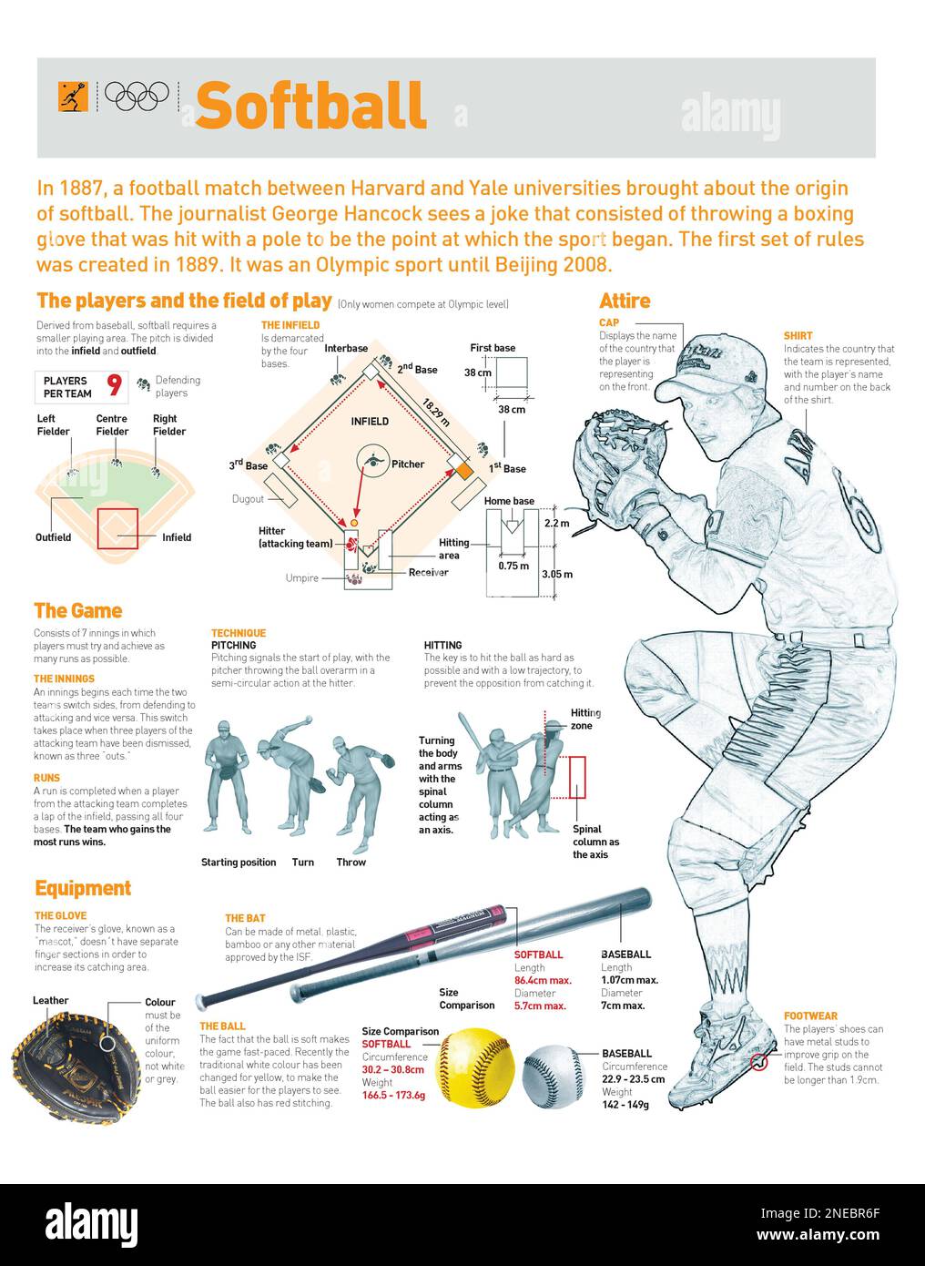 Infographies sur l'origine du softball et ses règles de base. [Adobe ...