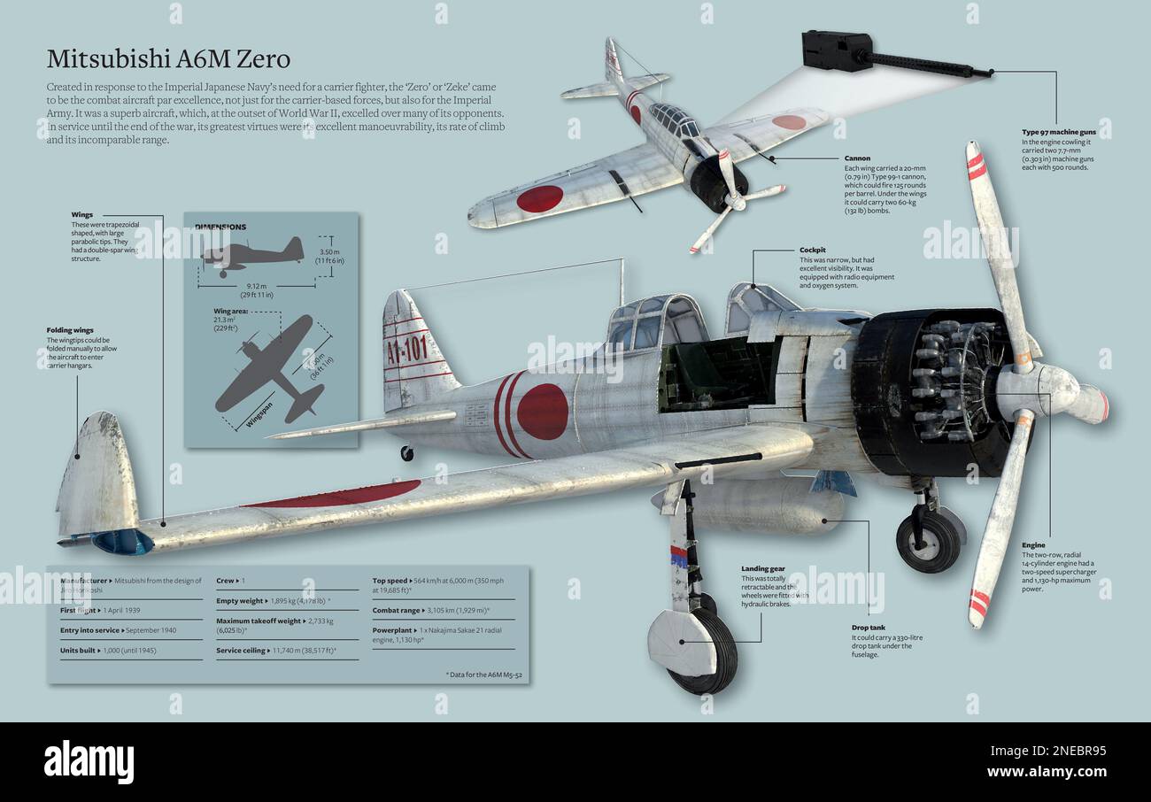 Infographie du Mitsubishi A6M « Zero », un excellent avion de combat du ...