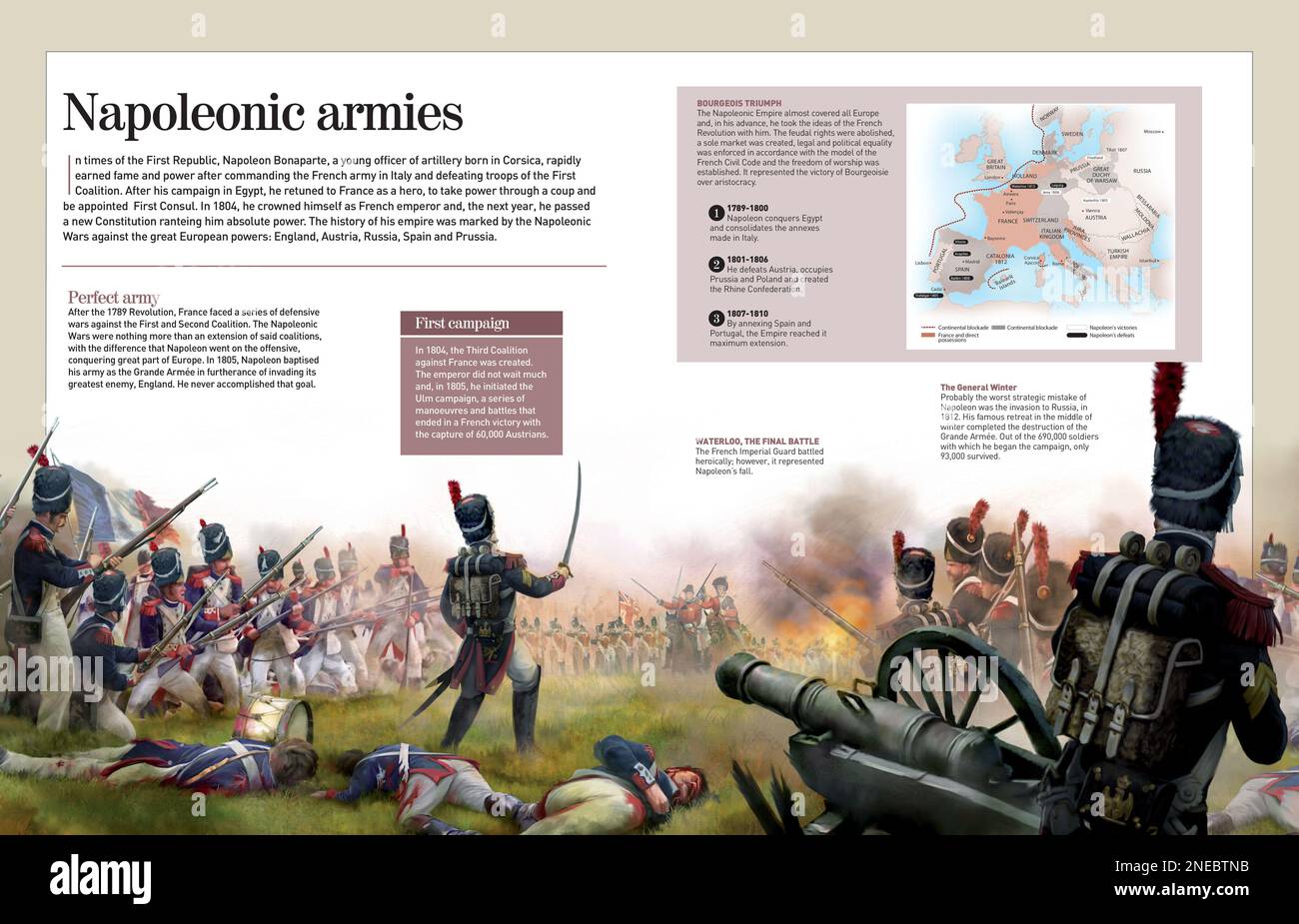 Infographie sur l'Armée napoléonienne (1805-1815) ou la Grande Armée ...