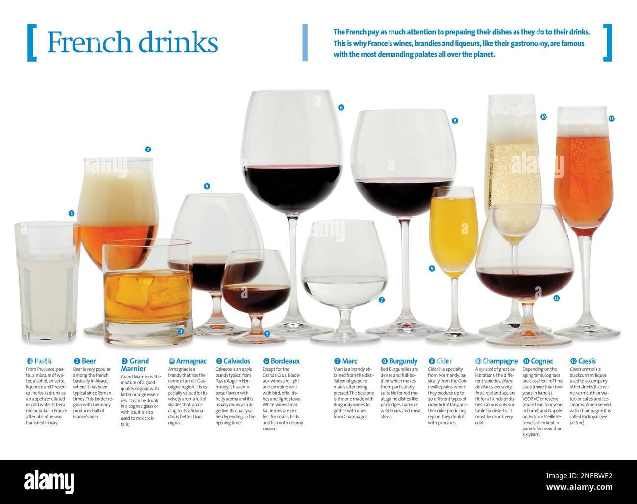 Infographies sur les différents types de boissons produites en France ...