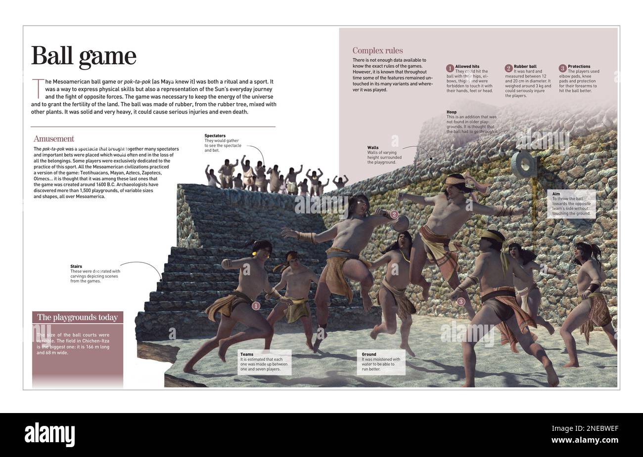 Infographie sur le jeu de ballon méso-américain, appelé pok-ta-pok par ...