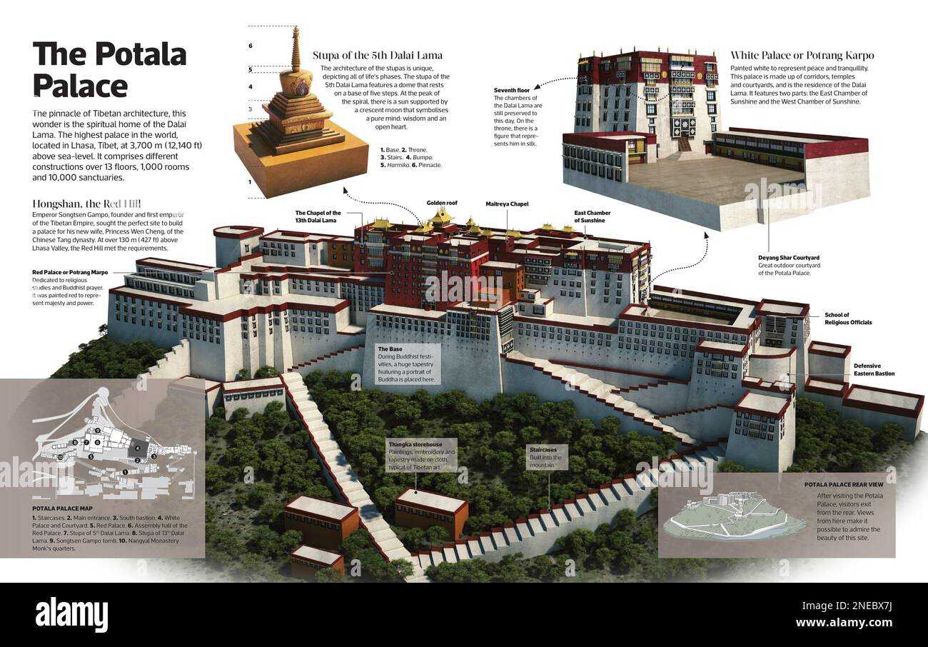 Infographie du Palais du Potala, apogée de l'architecture tibétaine et ...