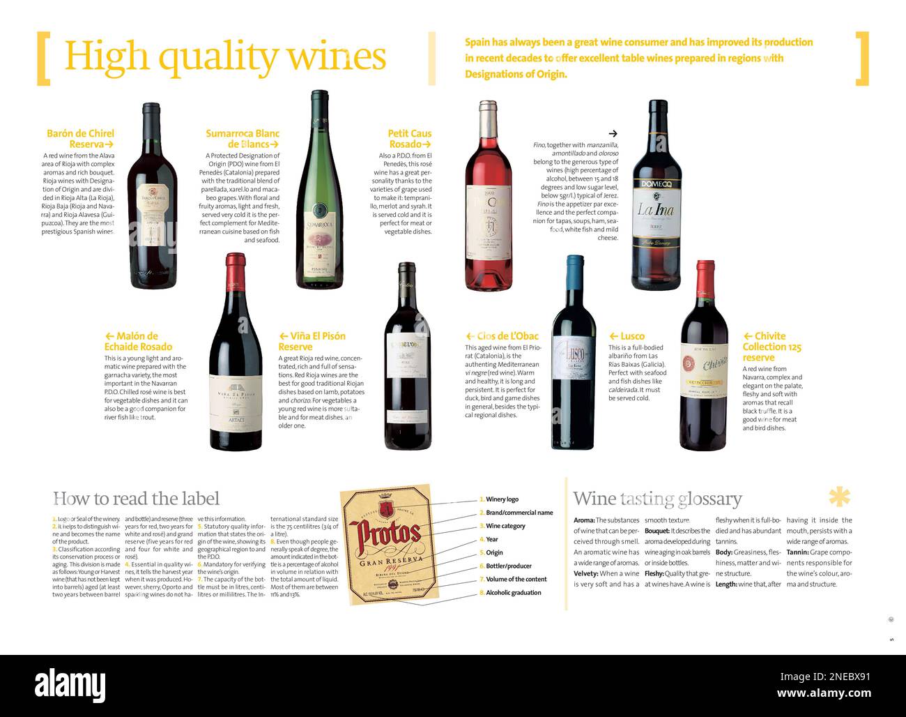 Infographies sur les différents types de vins espagnols selon leurs ...