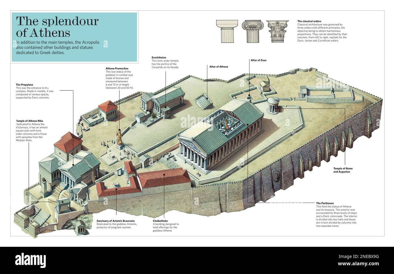 Infographie de l'Acropole d'Athènes, la plus représentative de l ...
