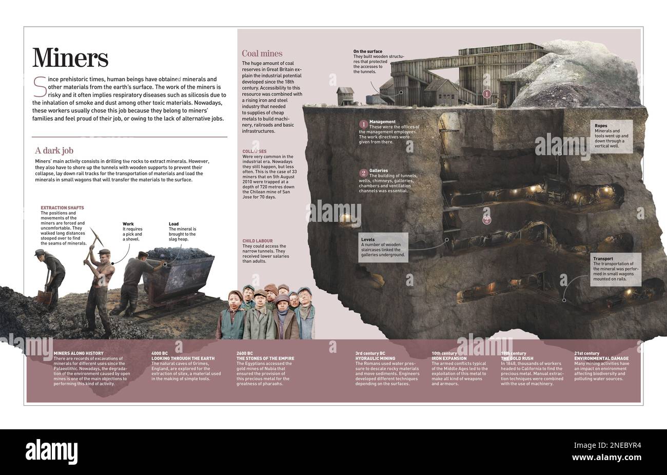 Infographie sur les mineurs et les mines au siècle 18th : principales ...
