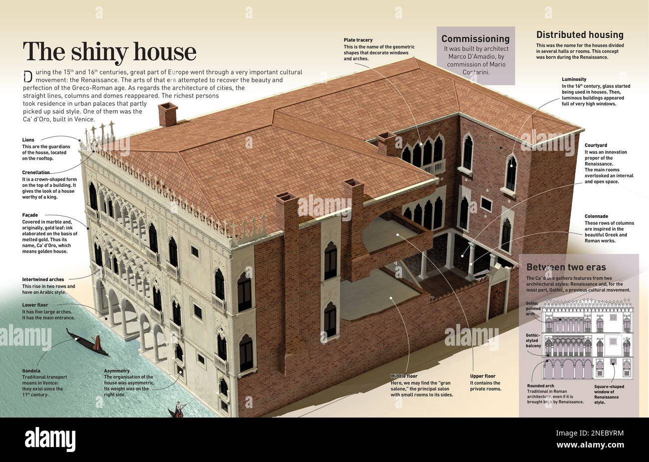 Infographie sur CA' d'Oro, un important bâtiment vénitien (aujourd'hui ...