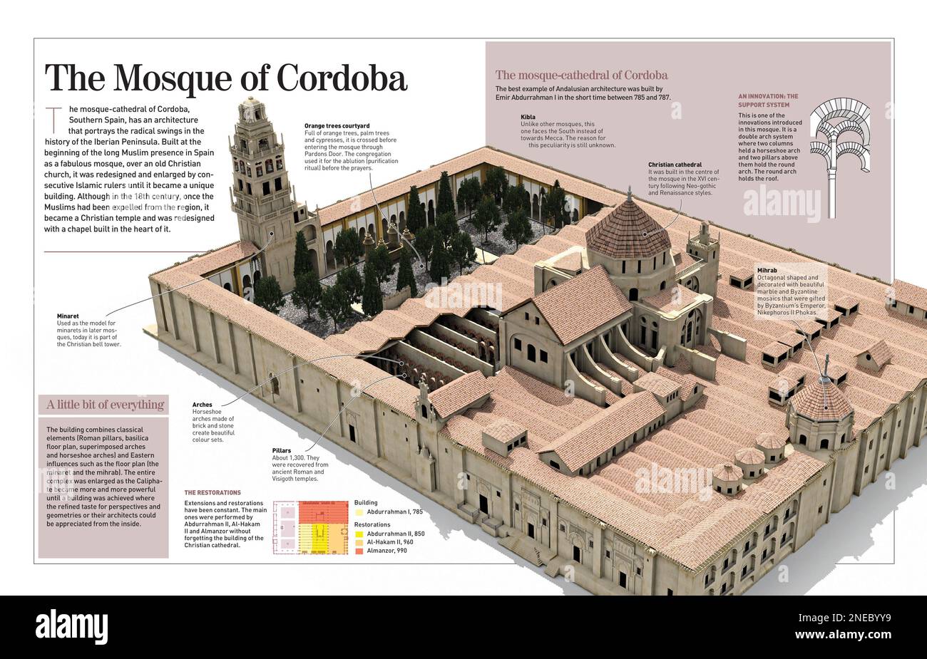 Infographie sur la mosquée de Cordoue, construite en 785 par Abderraman ...