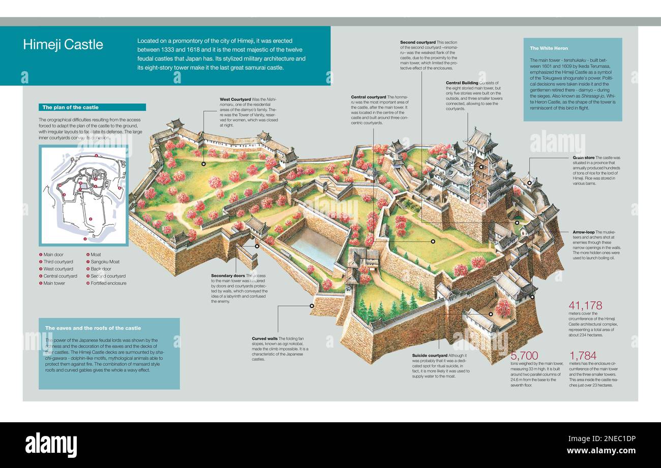 Shogun castle Banque d'images détourées - Alamy
