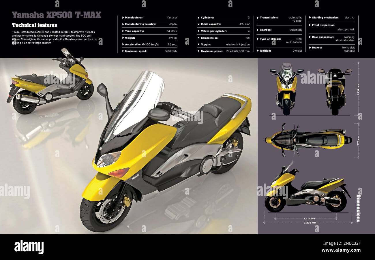 Infographie sur les caractéristiques techniques et les dimensions de la ...