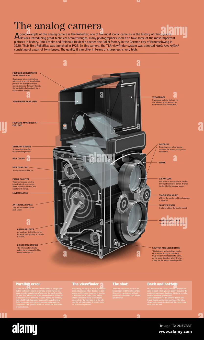 Infographie sur les composants de la caméra analogique, le classique de ...