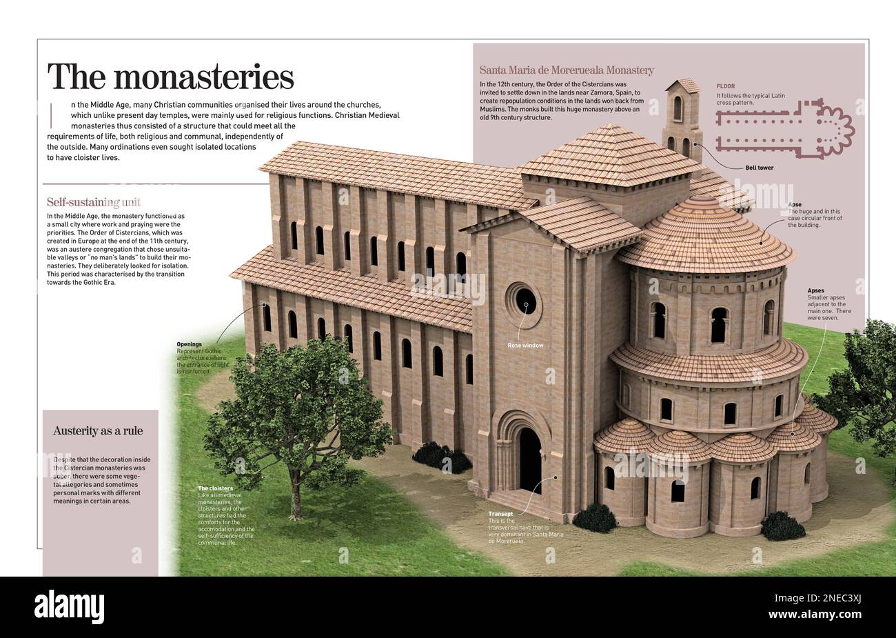 Infographie sur les monastères médiévaux chrétiens, en particulier les ...