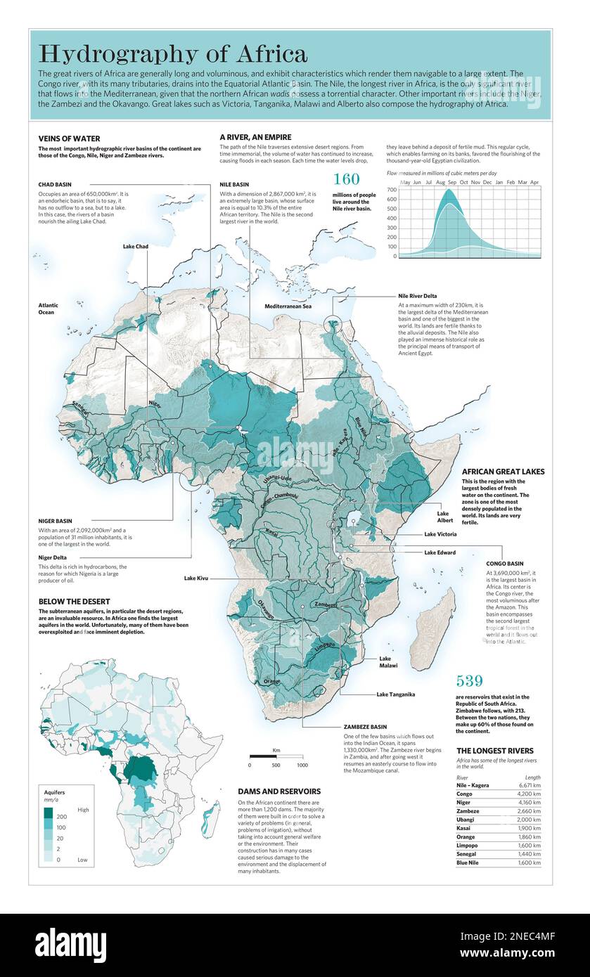 Hydrographic maps Banque de photographies et d’images à haute résolution - Alamy