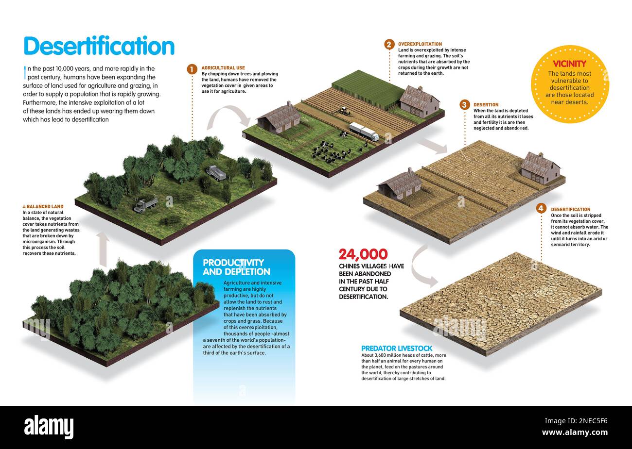 Surexploitation des ressources Banque de photographies et d’images à ...