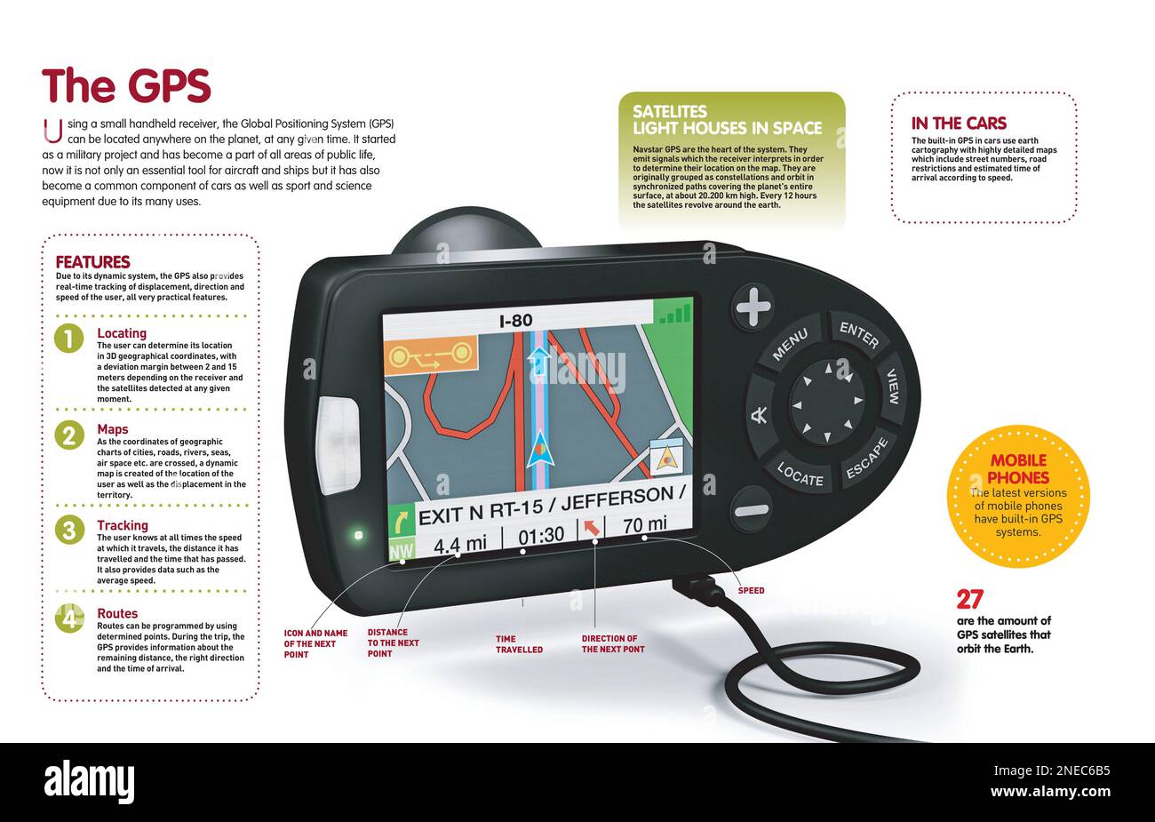 Infographie sur le système de positionnement global (GPS) : son ...