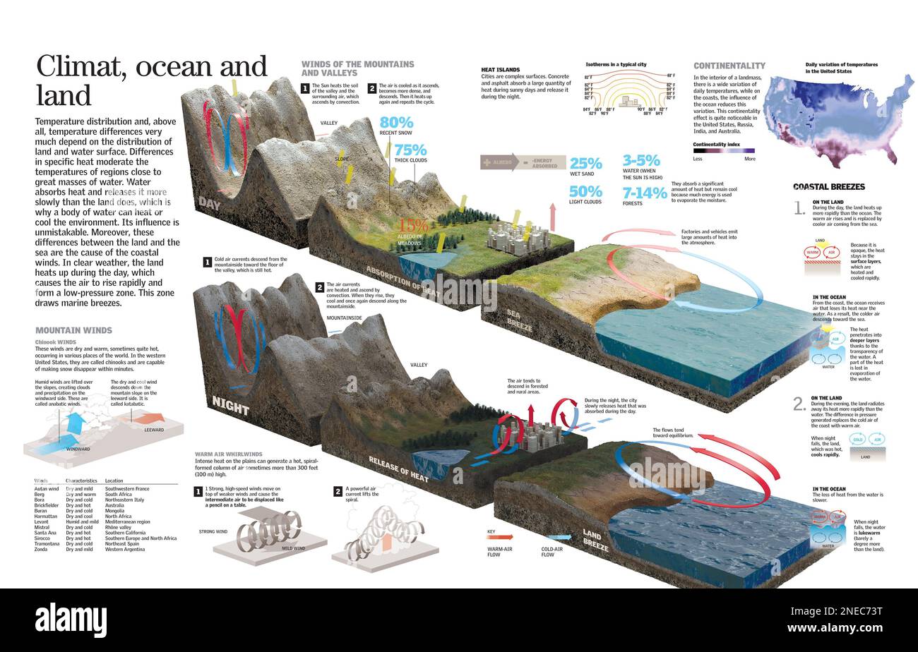 Land masses and water bodies Banque de photographies et d’images à ...