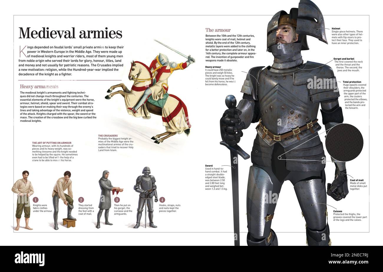 Armadura armadura medieval armadura armadura medieval Banque de ...