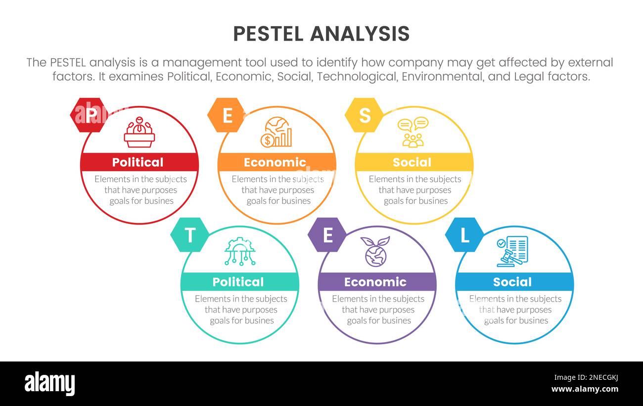 infographie de l'outil d'analyse métier de pestel avec cirlce rond à ...