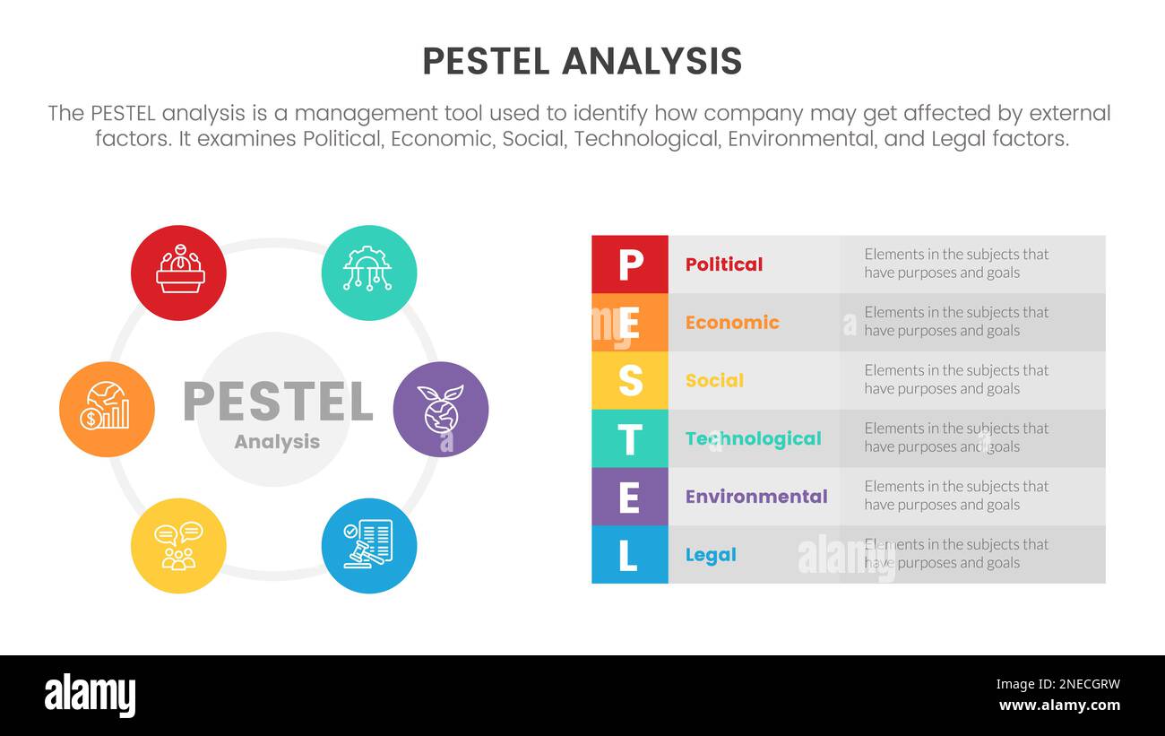 infographie de l'outil d'analyse d'entreprise pestel avec icône de base ...