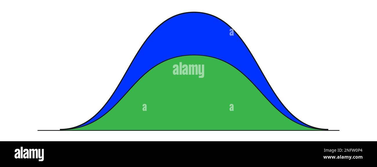 Diagrammes de courbe de cloche. Graphique de distribution standard ou ...