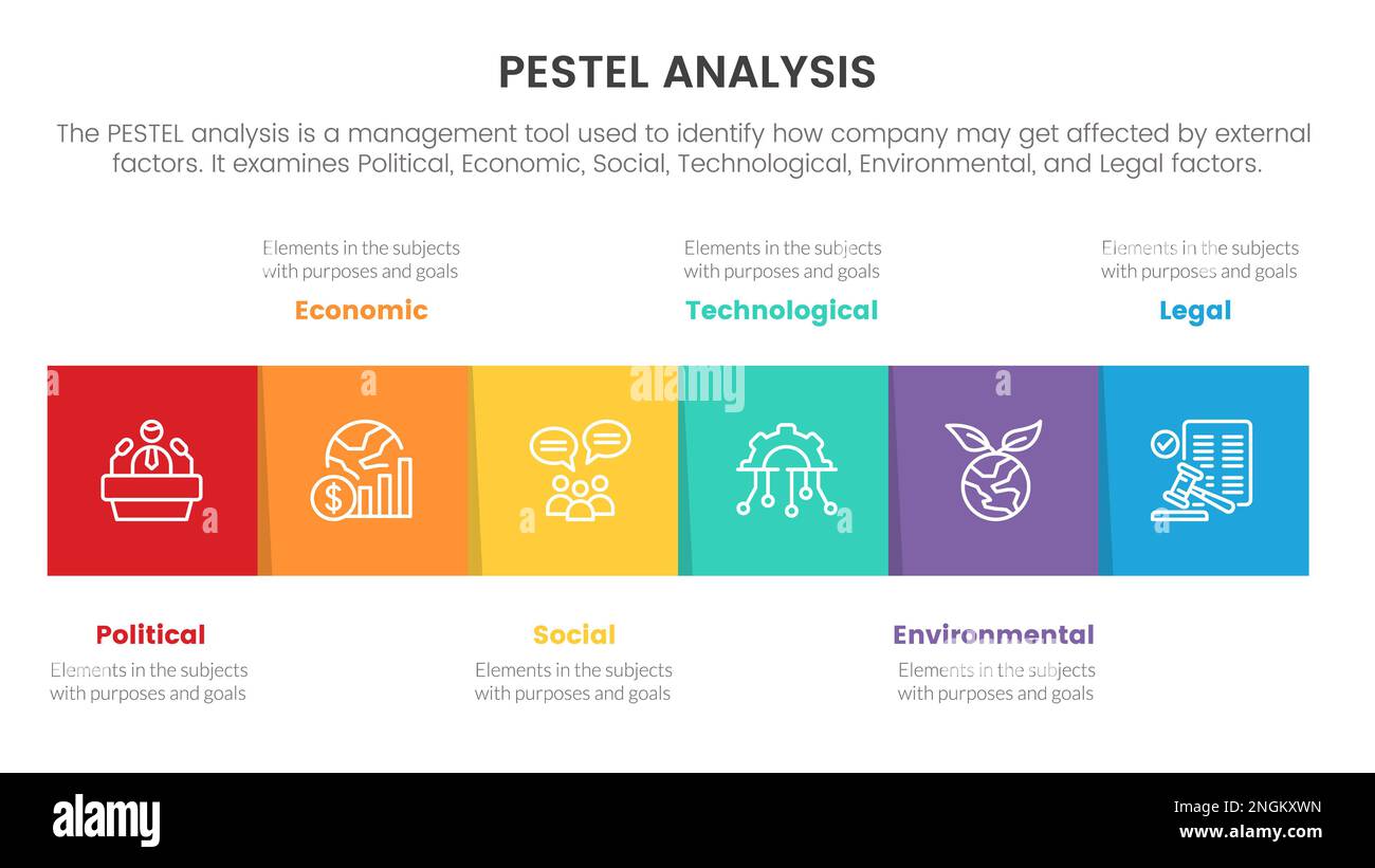 infographie de l'outil d'analyse commerciale de pestel avec chronologie ...
