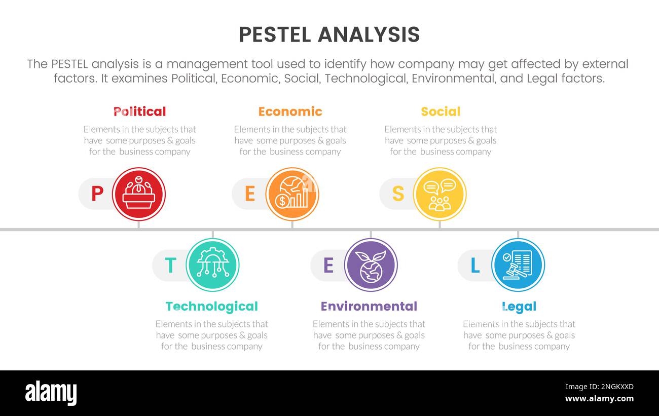 L39analyse Pestel Un Outil Pour Apprhender Son March