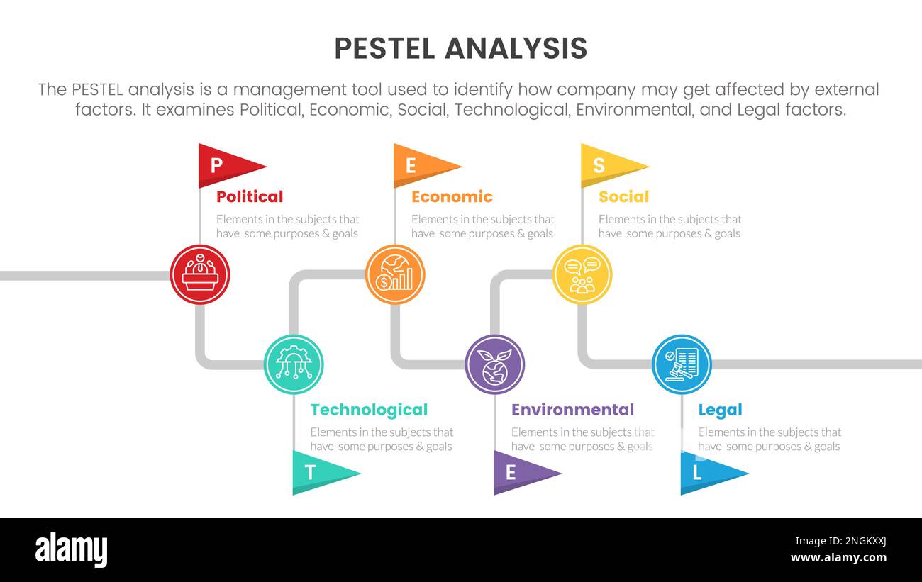 L39analyse Pestel Un Outil Pour Apprhender Son March