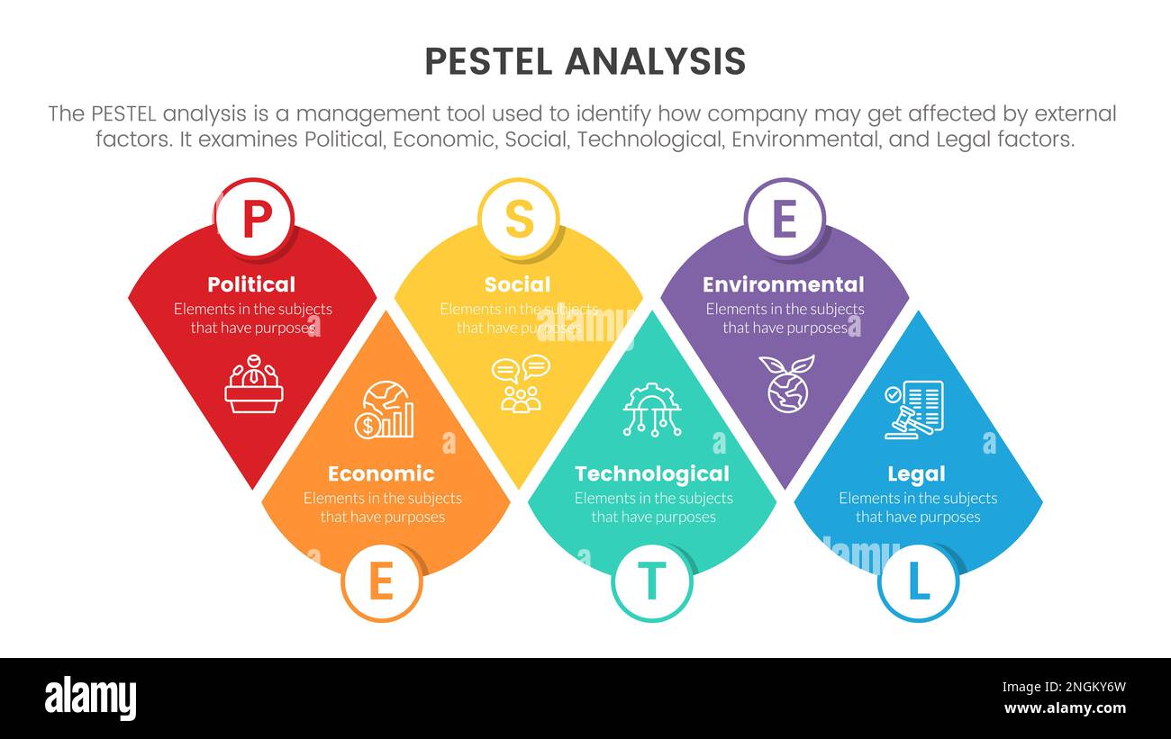 infographie de l'outil d'analyse d'entreprise de pestel avec triangle ...