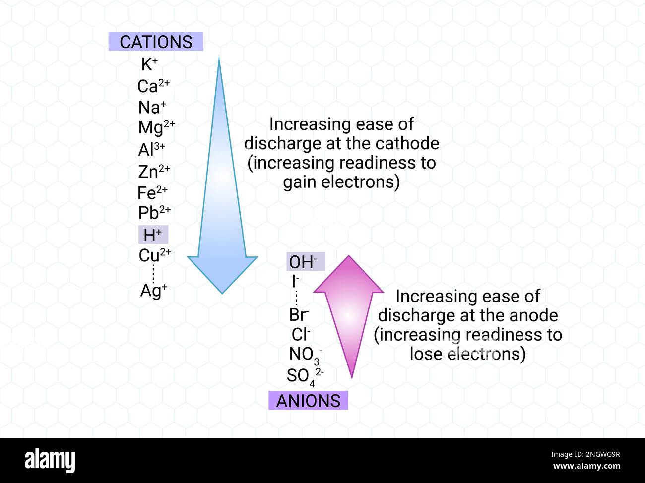 Cation sodium Banque de photographies et d’images à haute résolution ...