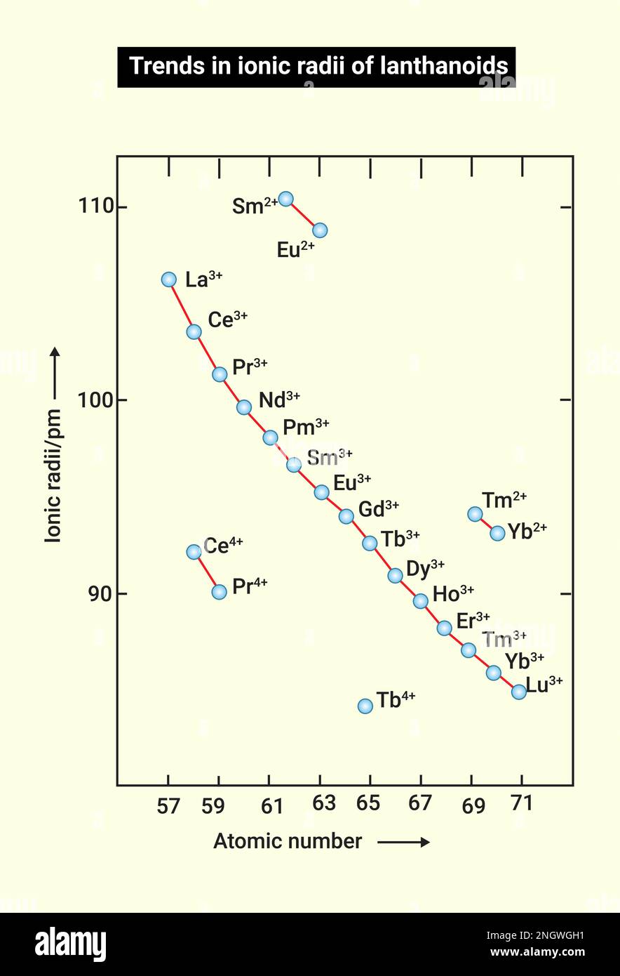 Modelo de molécula de agua Banque d'images vectorielles - Alamy