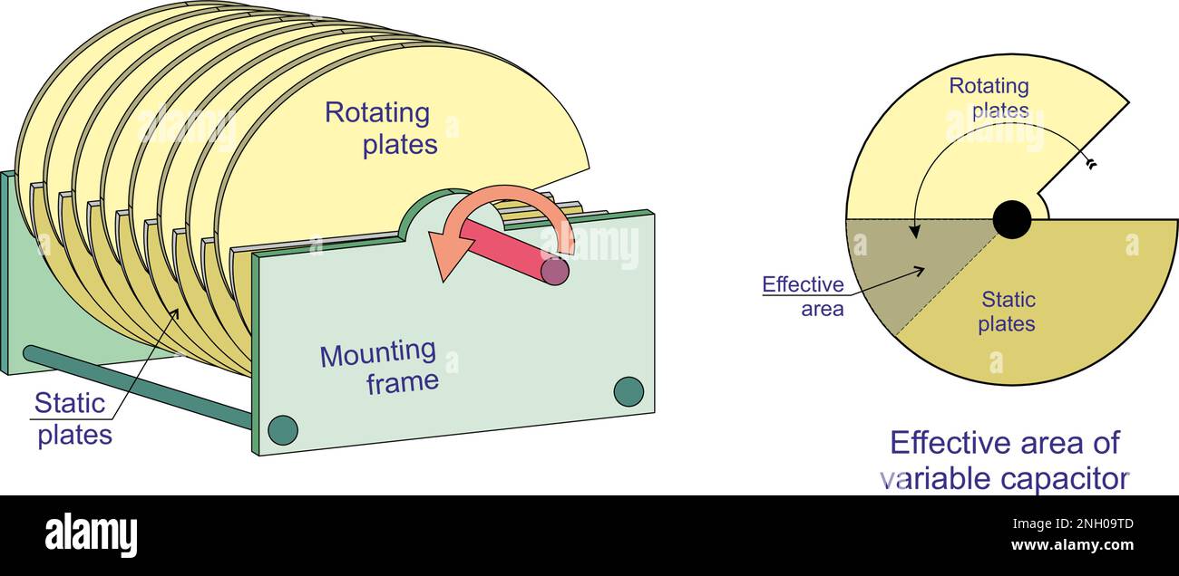 Condensateur variable Banque de photographies et d’images à haute ...