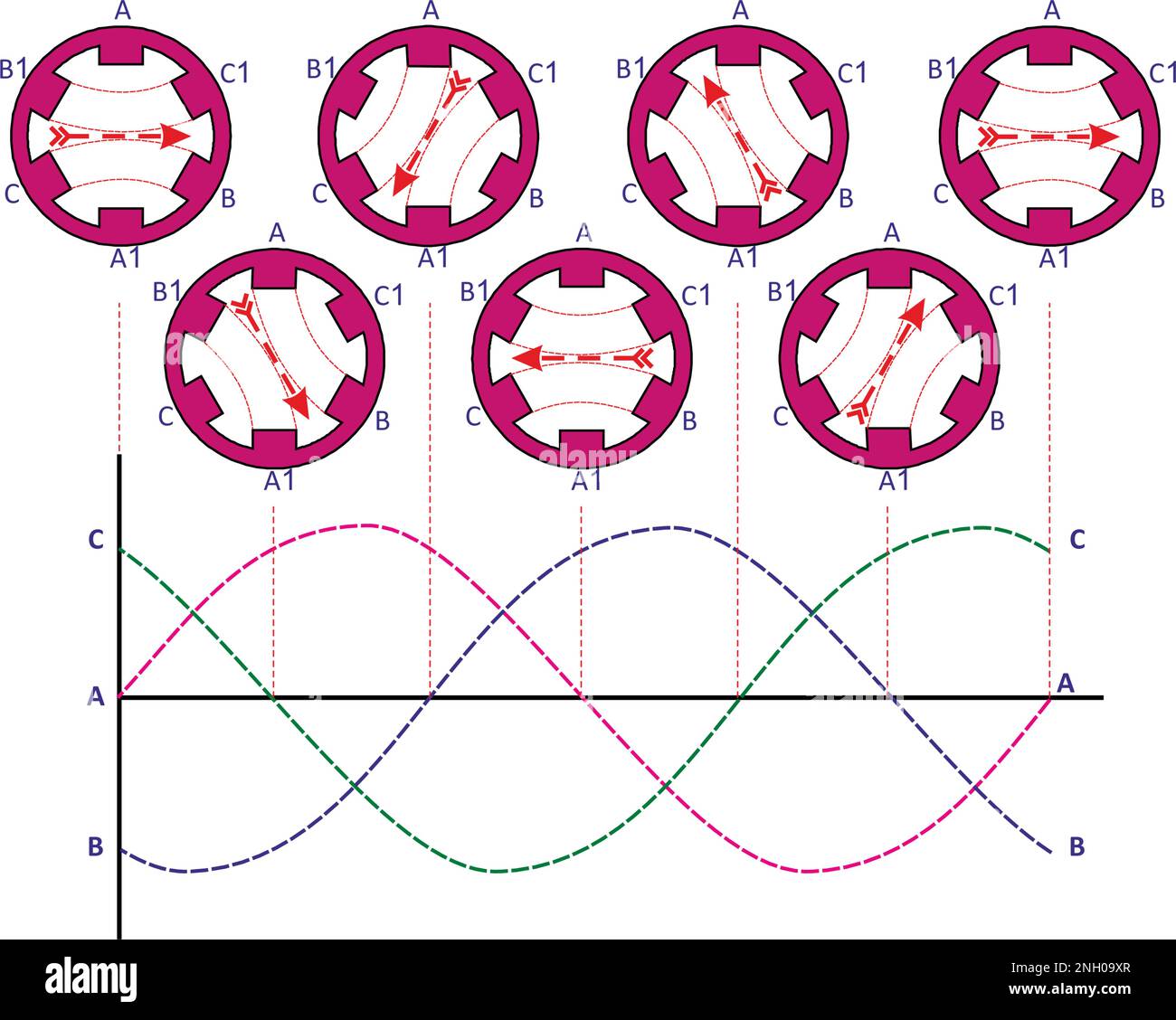 Rotating magnetic field Banque de photographies et d’images à haute ...