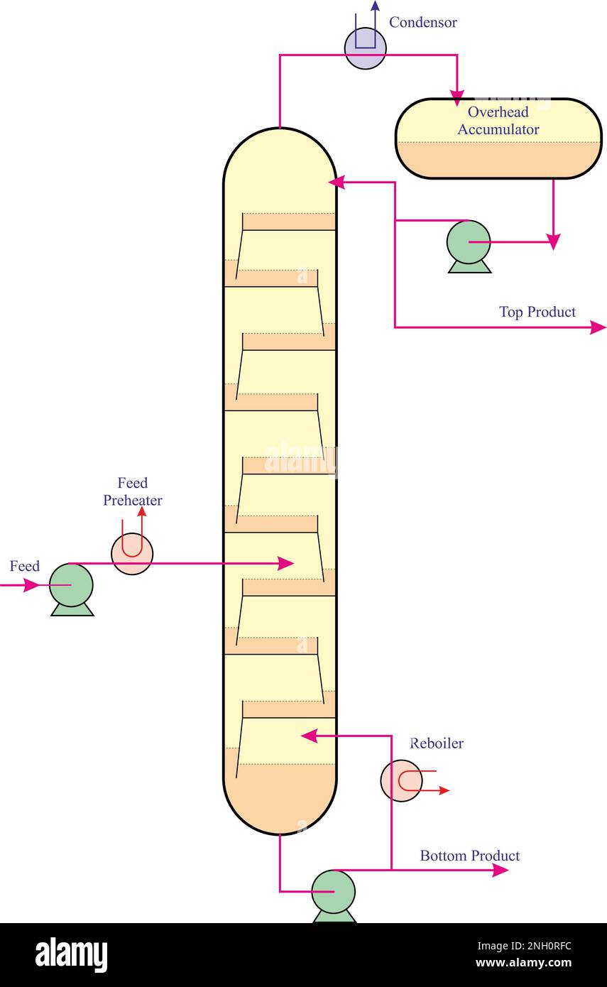 Distillation fractionnée Banque de photographies et d’images à haute ...