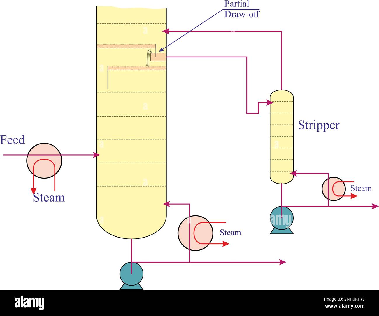 Distillation sous vide Banque d'images vectorielles - Alamy