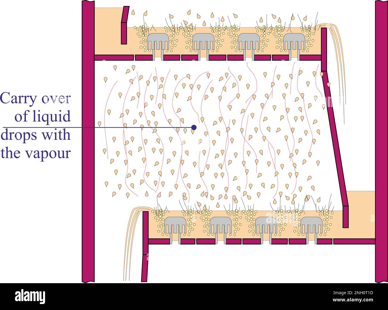 Distillation sous vide Banque d'images vectorielles - Alamy