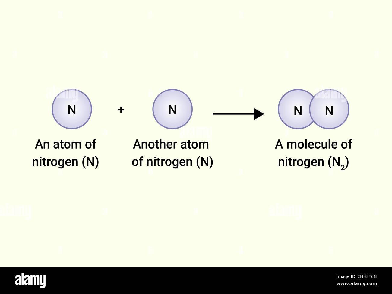 L'azote liquide Banque d'images vectorielles - Alamy