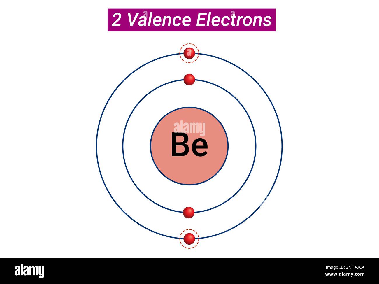 Modelo de molécula de cloruro de sodio Banque d'images vectorielles - Alamy