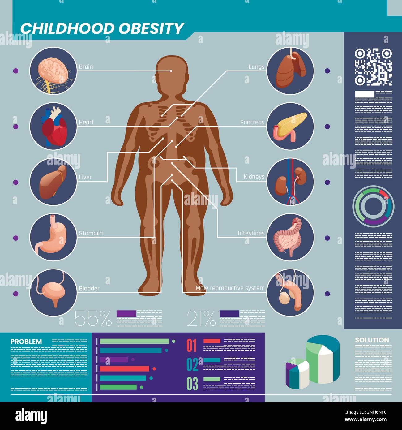 Ensemble d'infographies sur l'obésité et les organes chez l'enfant avec ...