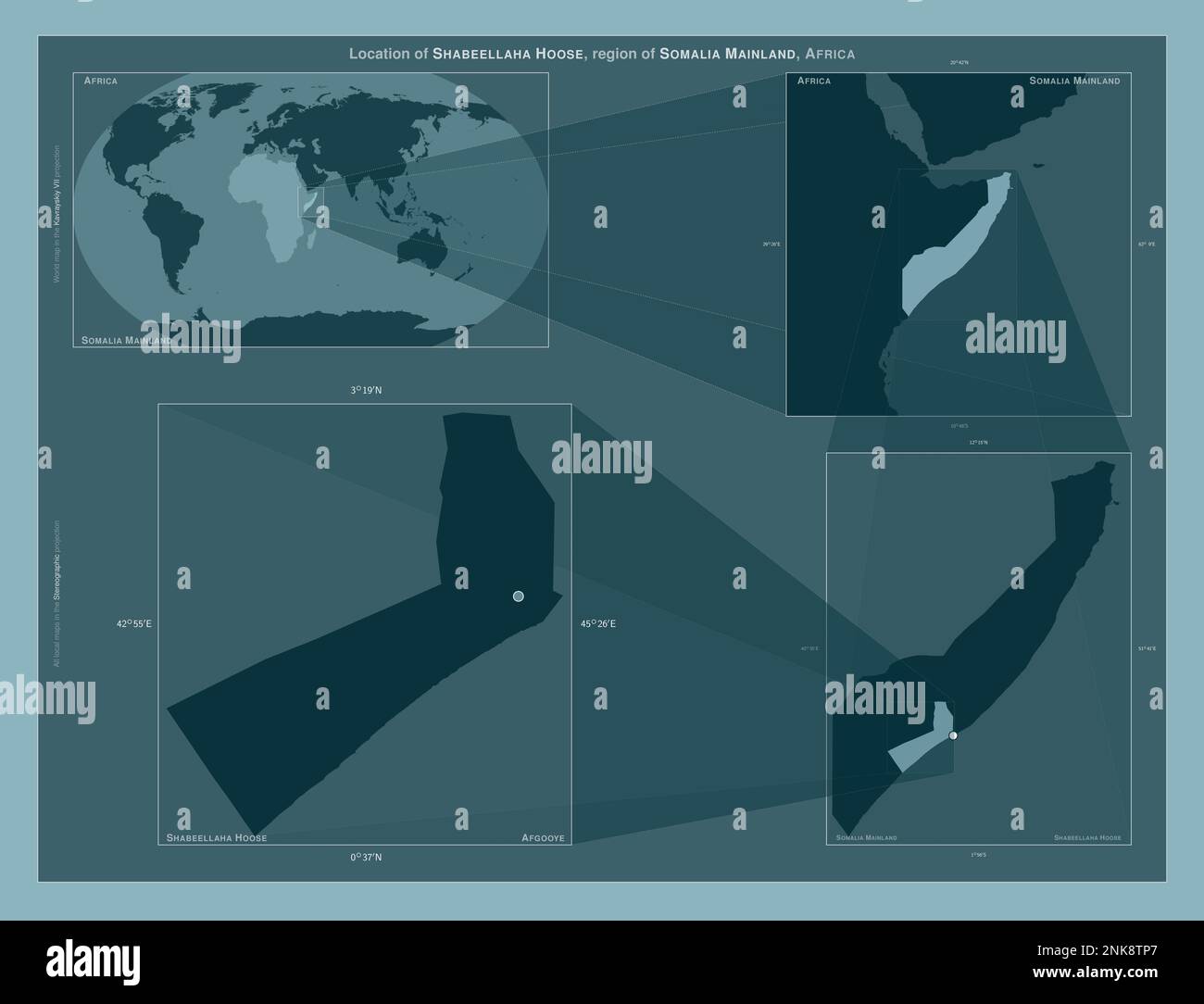 Shabeellaha hoose, région de la Somalie continentale. Schéma montrant l ...