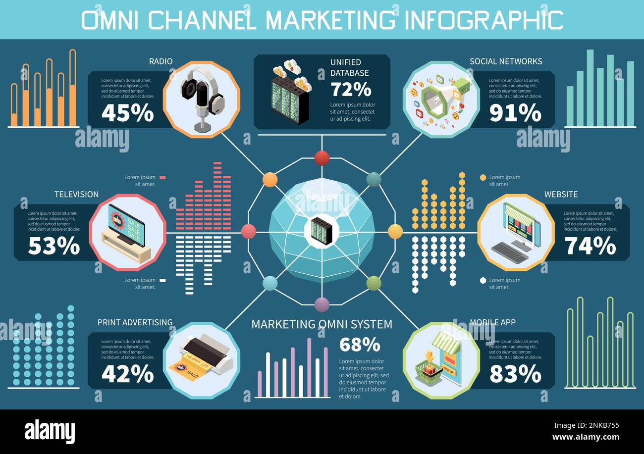 Ensemble d'infographies marketing omnicanal avec symboles de promotion ...